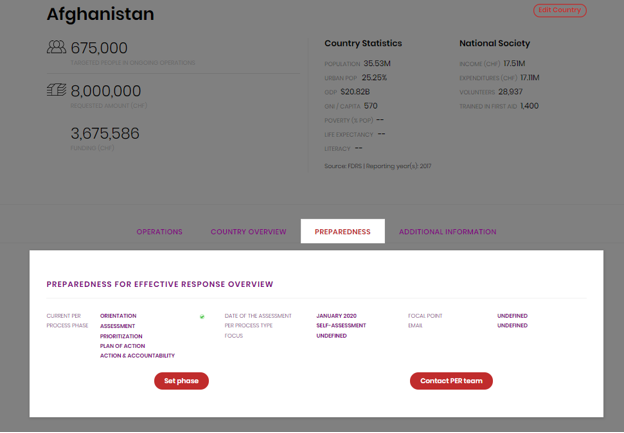 PER: visibility restrictions · Issue #845 · IFRCGo/go-frontend · GitHub