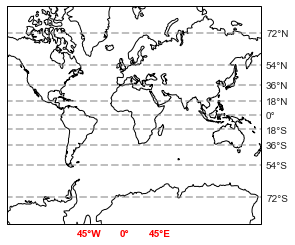 ax.gridlines() writes tick labels which are not in the extent of the ...