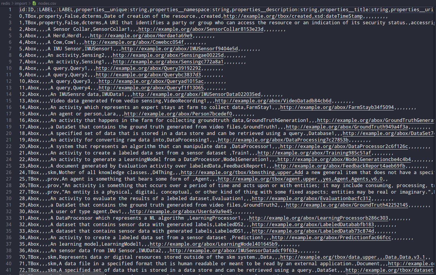 Redisgraph Bulk Loader Returns With A Non Existent Identifier Error