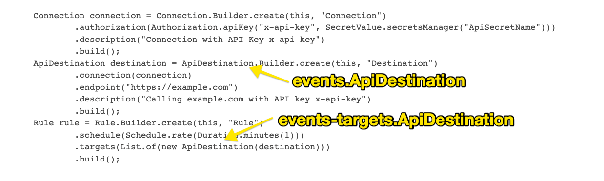 aws_events_targets: Java fluent builder for ApiDestinationBuilder with ...