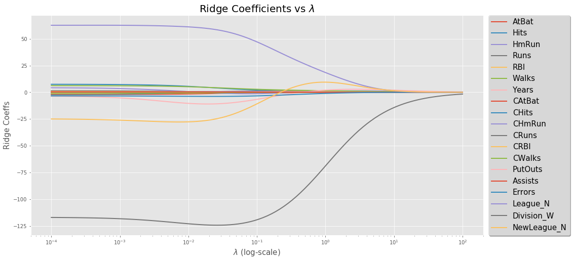 Ridge Behaves Differently in Python 3.5 and 3.6 · Issue #9331 · scikit ...