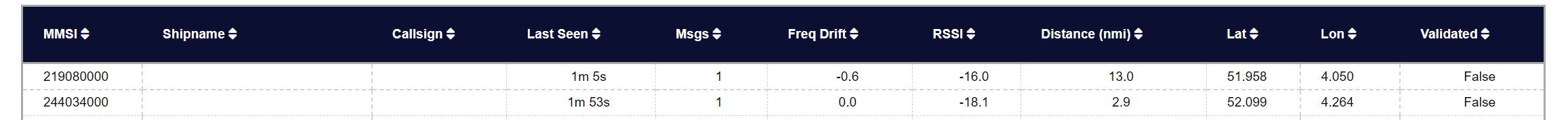 AIS-catcher web page · Issue #55 · jvde-github/AIS-catcher · GitHub
