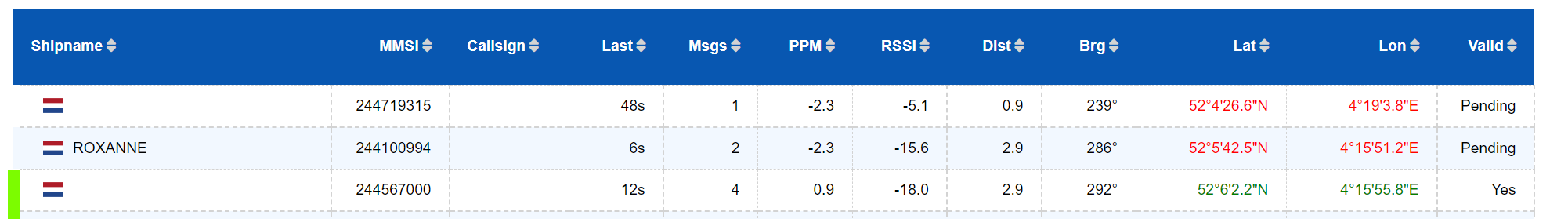 Ships page many columns and lot of white space · Issue #60 · jvde-github/AIS-catcher · GitHub