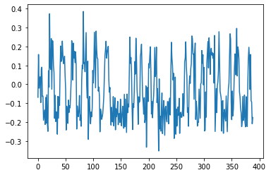 Cannot get default decoder to work with synthetic signal, but others work fine. · Issue #123 ...