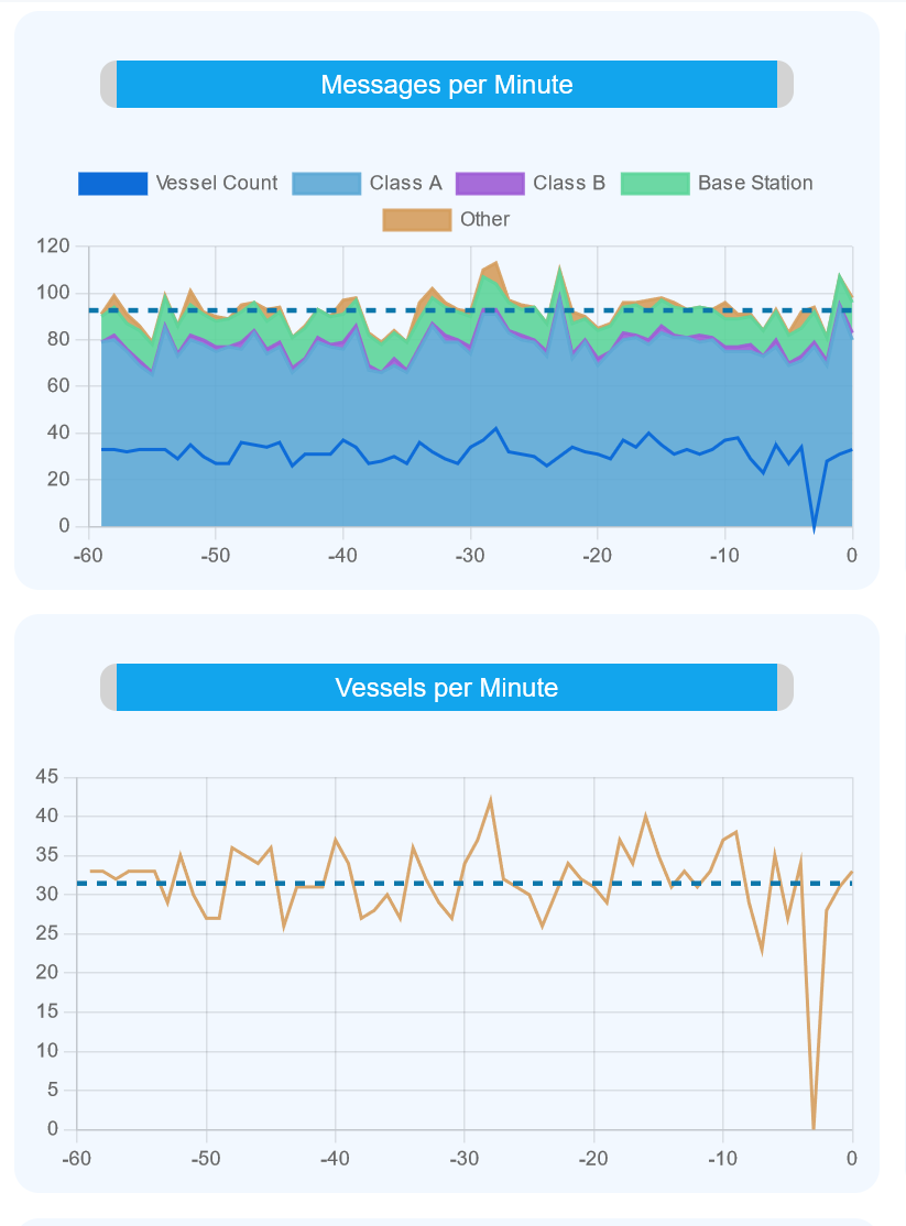 Summary page data inaccurate · Issue #137 · jvde-github/AIS-catcher · GitHub