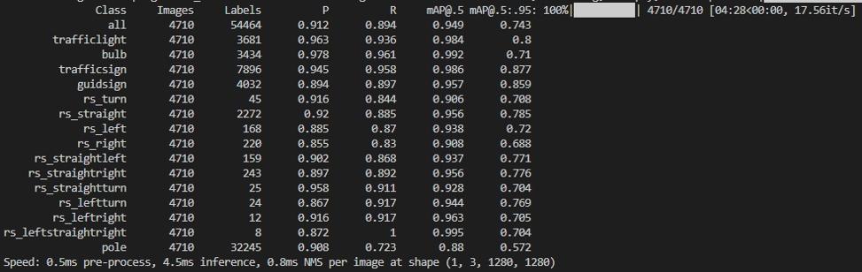 val.py exists a bug. · Issue #9314 · ultralytics/yolov5 · GitHub