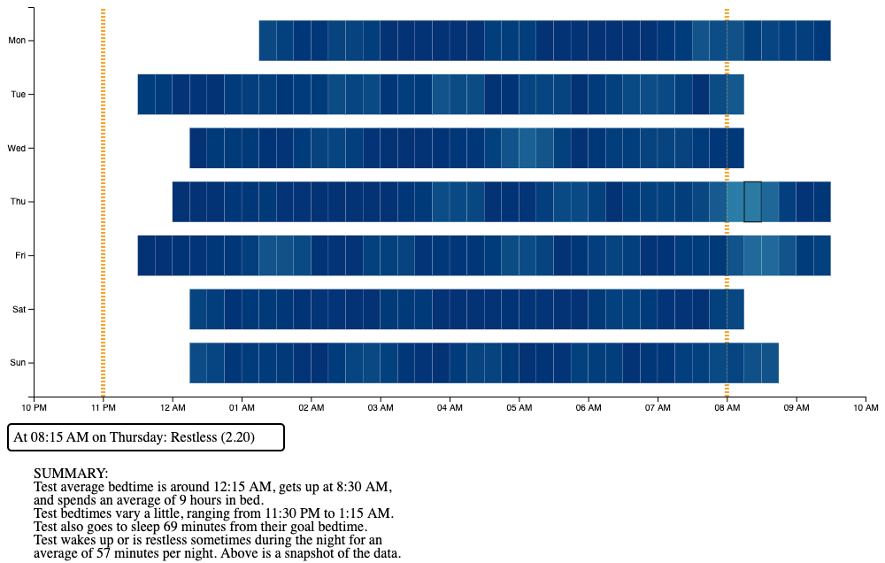 GitHub - wmerians/FitBit-Data-Collection-and-Visualization-System ...