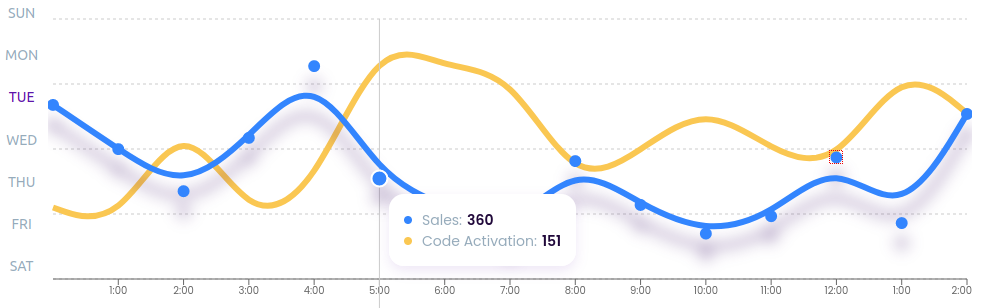 GitHub · Where software is built