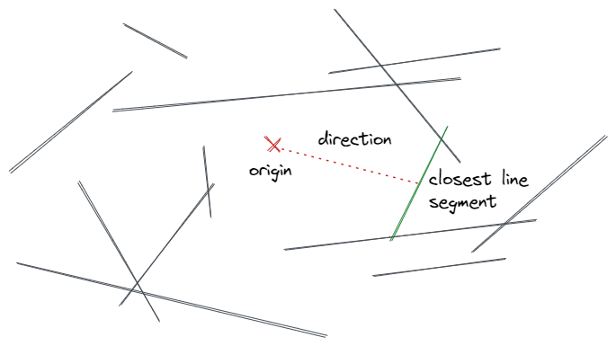 GitHub - javidhasanzade/2DRoom: Given a 2D room and a set of line ...