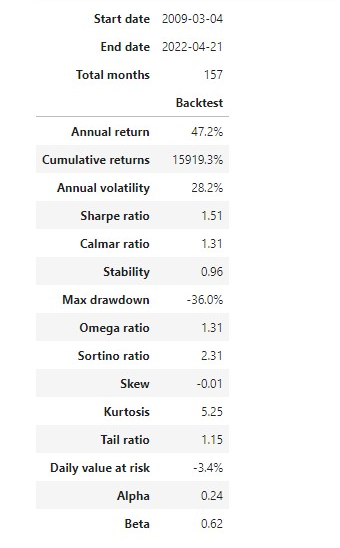 GitHub - Rparekh123/Decision-Trees