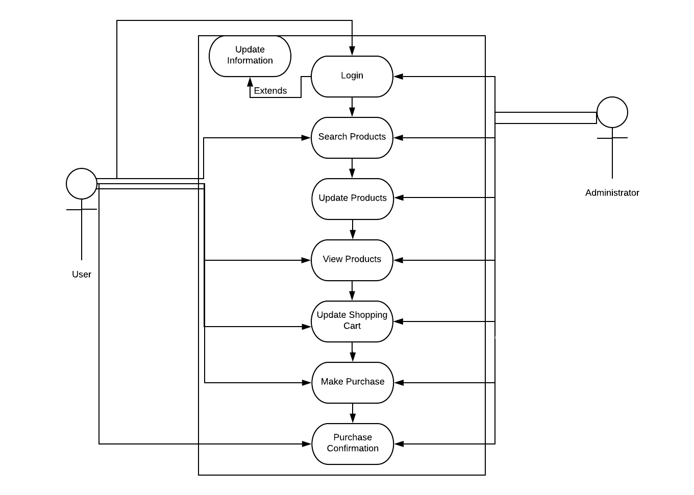 GitHub - rodrio13/LumiNYC: An online store, work in progress.