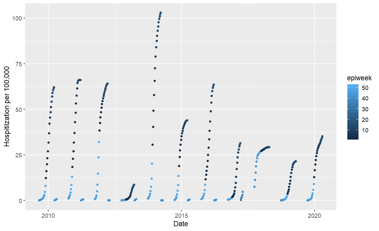 historical severity counts · Issue #63 · signaturescience/fiphde · GitHub