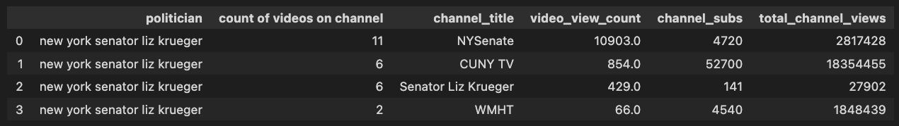 GitHub - chasediaz6/Political-Influence-Youtube-Scraper: YouTube search results scraper designed ...