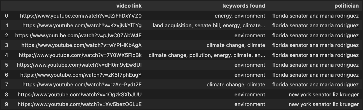 GitHub - chasediaz6/Political-Influence-Youtube-Scraper: YouTube search results scraper designed ...