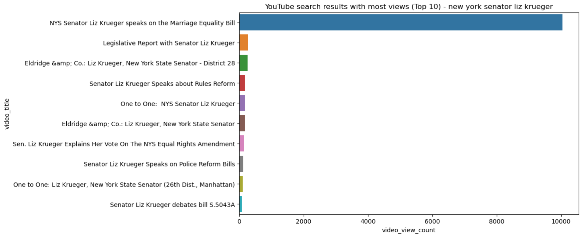 GitHub - chasediaz6/Political-Influence-Youtube-Scraper: YouTube search results scraper designed ...