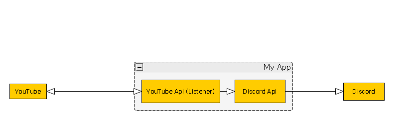 [JAVA] Question. Listeners · Issue #306 · youtube/api-samples · GitHub