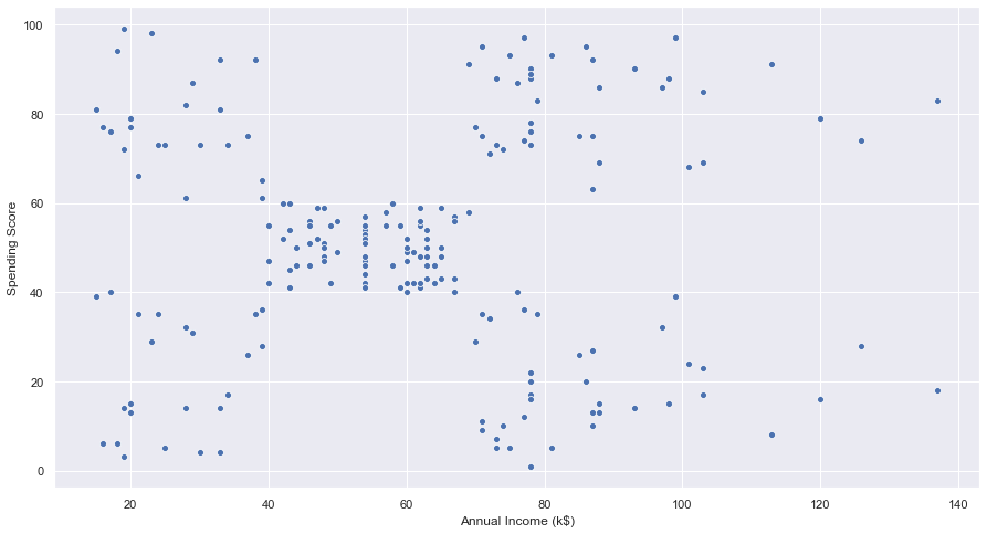 GitHub - DharmarajPi/K-Means-Clustering