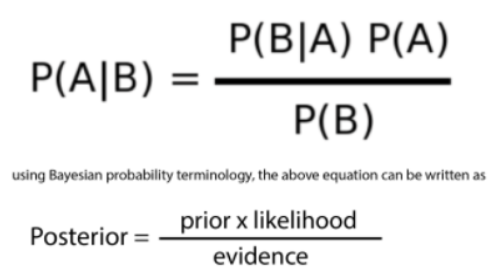 GitHub - DharmarajPi/Naive-Bayes-Algorithm