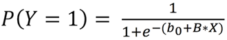 GitHub - DharmarajPi/Logistic-Regression