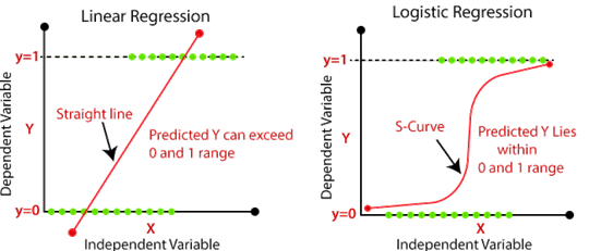 GitHub - DharmarajPi/Logistic-Regression