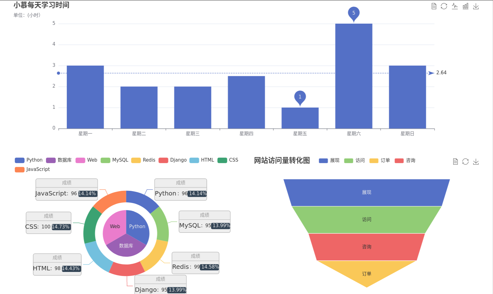 GitHub - aliforward2501/python-ECharts: web.py+ECharts实现excel的数据可视化图表