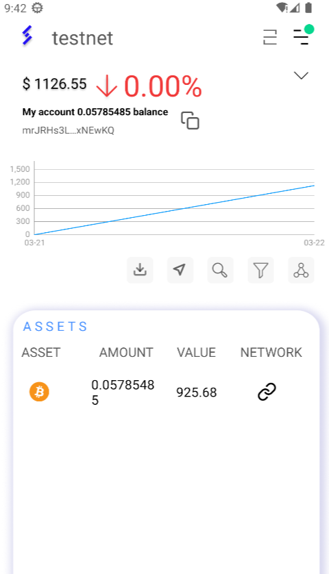 User Asset Data Cannot Be Displayed · Issue 55 · Omnilaboratoryobandroid · Github