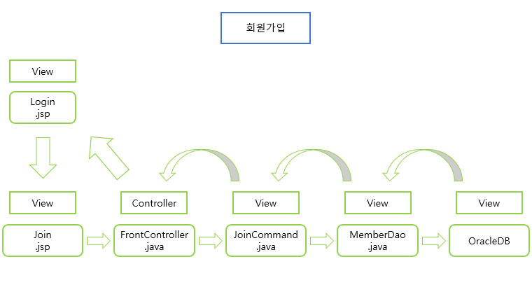 GitHub - JU-jeong/MVC_JSP_HomePage_version1: MVC 패턴을 적용한 JSP, Servlet ...