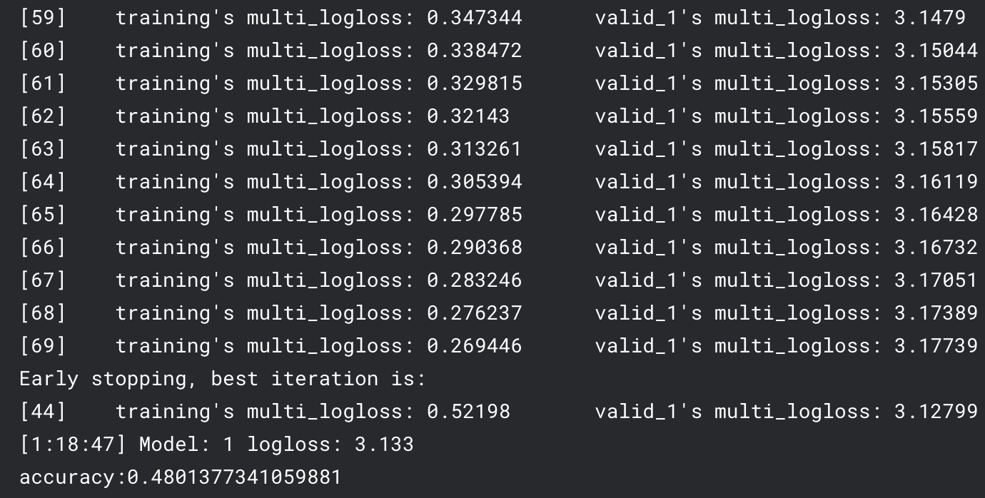 【experiment】同じMoAを持つdrug_idは、同一のものとしてまとめても良いかも · Issue #86 · team90s/kaggle-MoA · GitHub