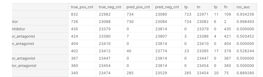 【submission】NN transfer remove dropout · Issue #105 · team90s/kaggle-MoA · GitHub