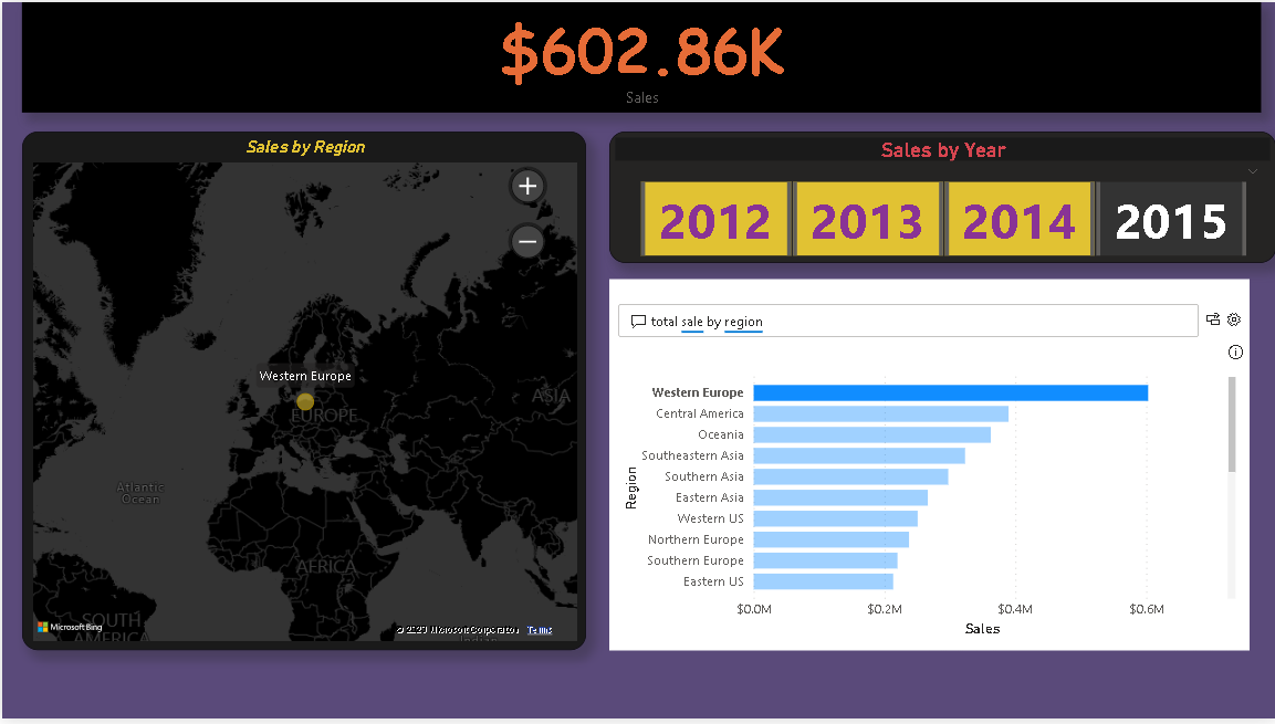 GitHub - manas-palai123/Global-_Super_Store_Dashboard