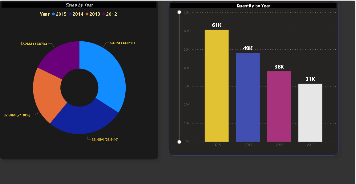 GitHub - manas-palai123/Global-_Super_Store_Dashboard