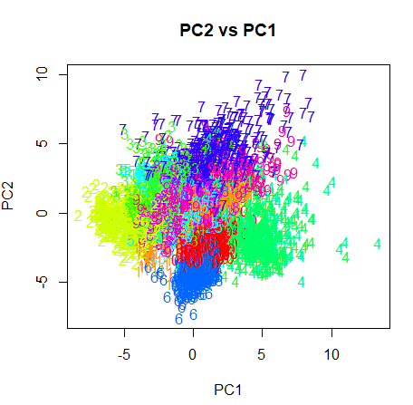 GitHub - mdhasan8/MDS-vs-TSNE