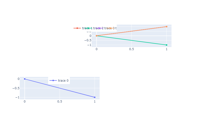 Multiple legends are not independent in their placement and placement is not consistent · Issue ...
