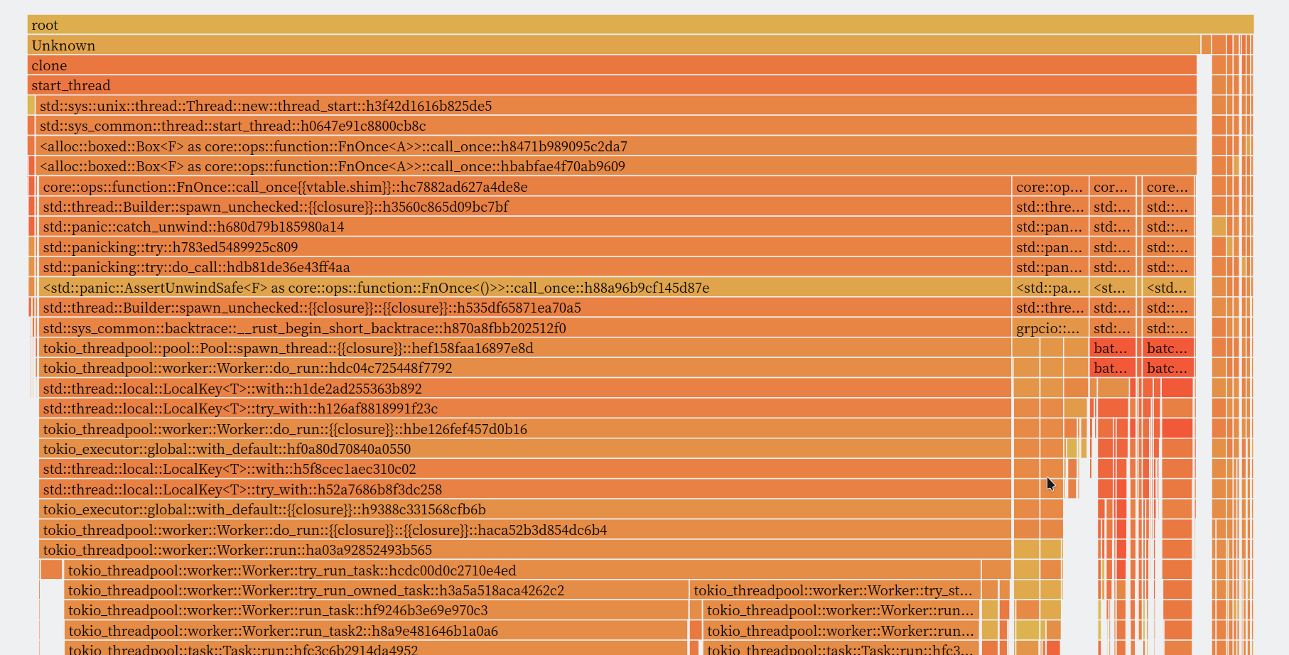 [feature] add switch to enable trim for flamegraph · Issue #505 · google/pprof · GitHub
