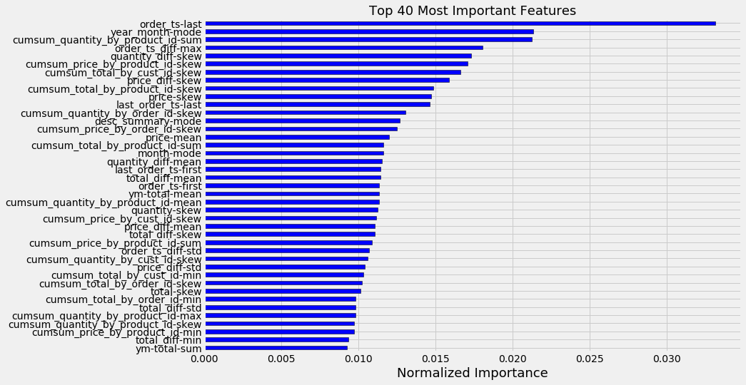 GitHub - tofulim/p2-tabular_classification