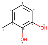 How to re-order atoms based on the provided upfront SMILES string ...