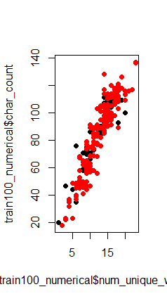 GitHub - drob00/drobml: ML Projects And Practice
