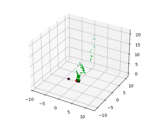 Gtsfm failure cases on tree dataset · Issue #157 · borglab/gtsfm · GitHub