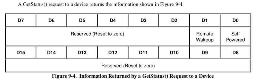 USB: GET_STATUS(Device) is improperly handled · Issue #27958 ...