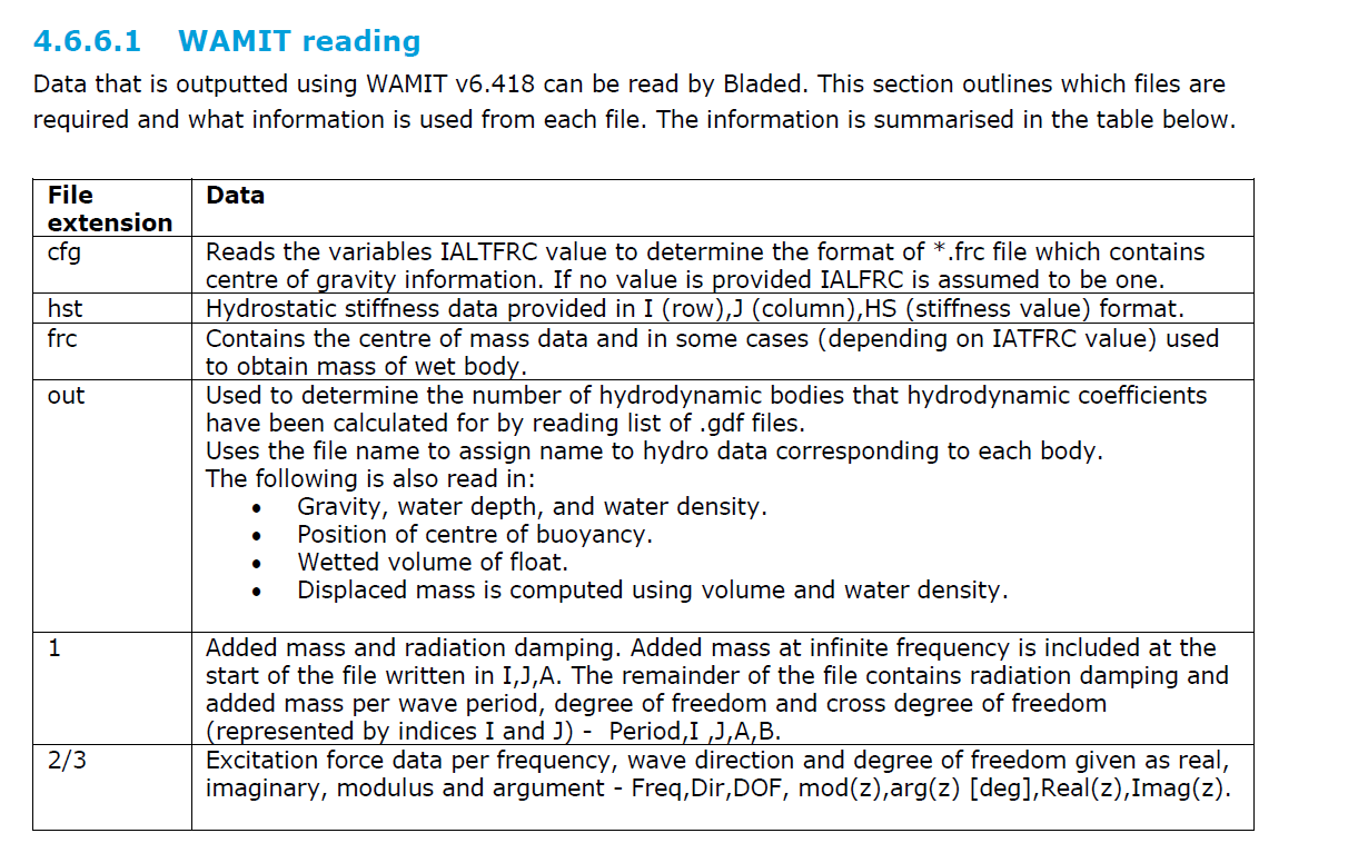Loading Nemoh results and conversion · Issue #3 · BEMRosetta/BEMRosetta · GitHub