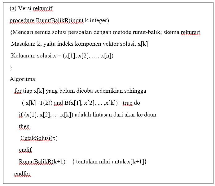 GitHub - IrvanDimetrio/Knapsack-Problem