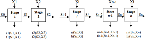 GitHub - IrvanDimetrio/Knapsack-Problem