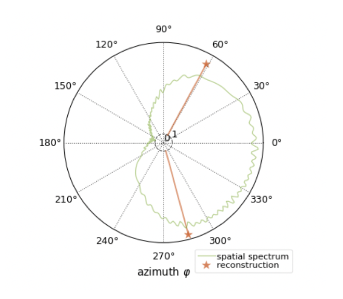 GitHub - kehinde-elelu/DOA-Sound-Simulation: Using Pyroomacoustics ...