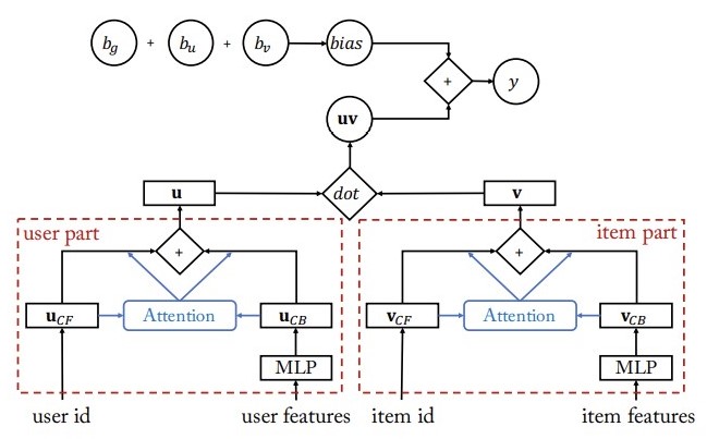 GitHub - MrLee5693/BOAZ-ADV: BOAZ ADV PROJECT - 카페 추천시스템