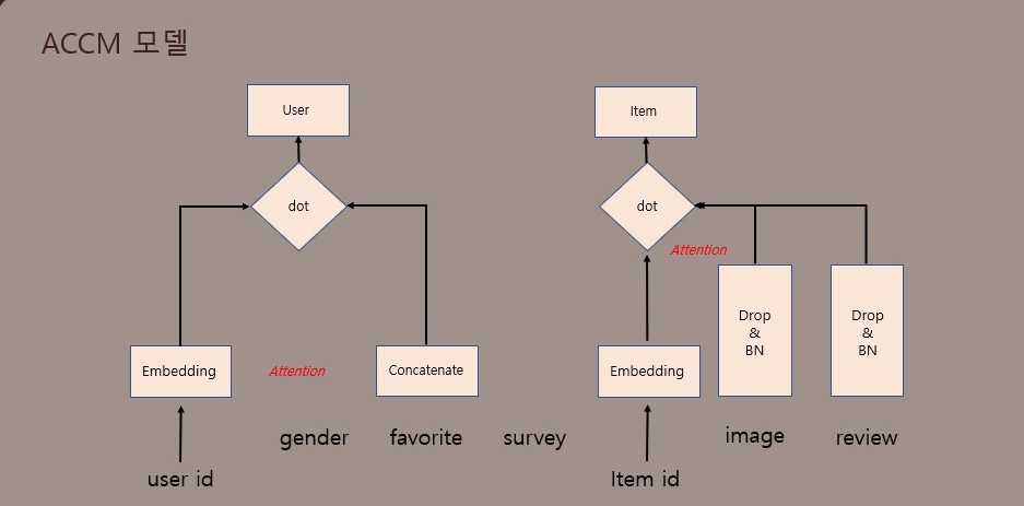 GitHub - MrLee5693/BOAZ-ADV: BOAZ ADV PROJECT - 카페 추천시스템