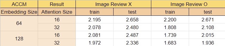 GitHub - MrLee5693/BOAZ-ADV: BOAZ ADV PROJECT - 카페 추천시스템