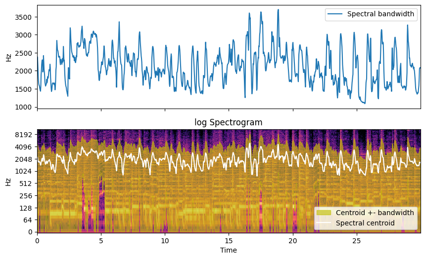 GitHub - jo-cho/ftrosa: An easy way to extract musical audio features using librosa