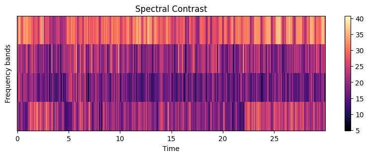 GitHub - jo-cho/ftrosa: An easy way to extract musical audio features using librosa