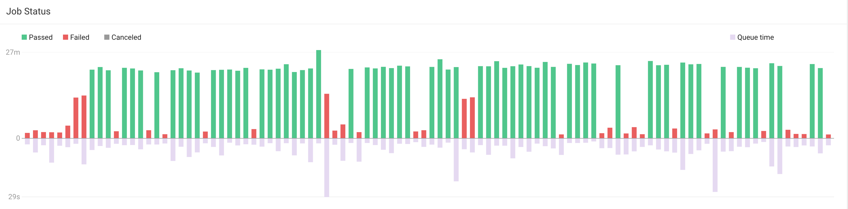 イメージのビルドに失敗する頻度が高い · Issue #108 · theoremoon/ShellgeiBot-Image · GitHub