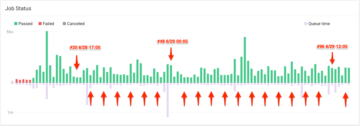 イメージのビルドに失敗する頻度が高い · Issue #108 · theoremoon/ShellgeiBot-Image · GitHub